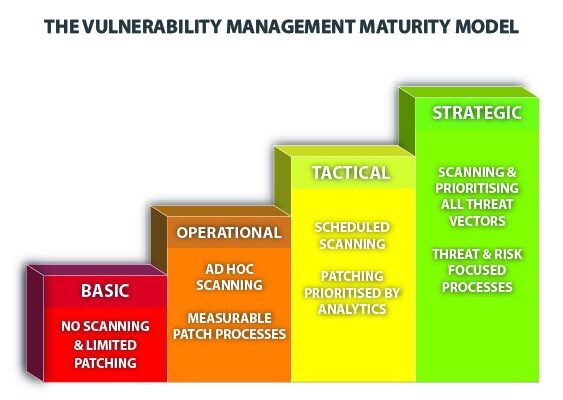The Cyber Attack Stages Explained | Board Edition - DataConnect