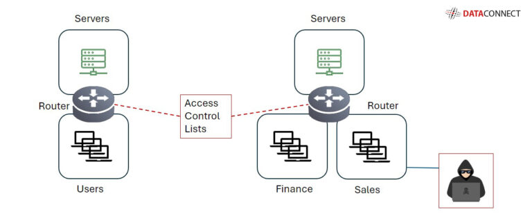 Network Segmentation Explained: Key Concepts and Benefits - DataConnect