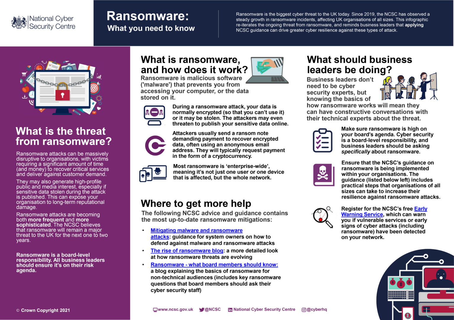 Global Alert: The Increased Threat of Ransomware - Data Connect